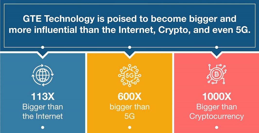 What Is GTE Technology & How to Invest in It? - Kellton